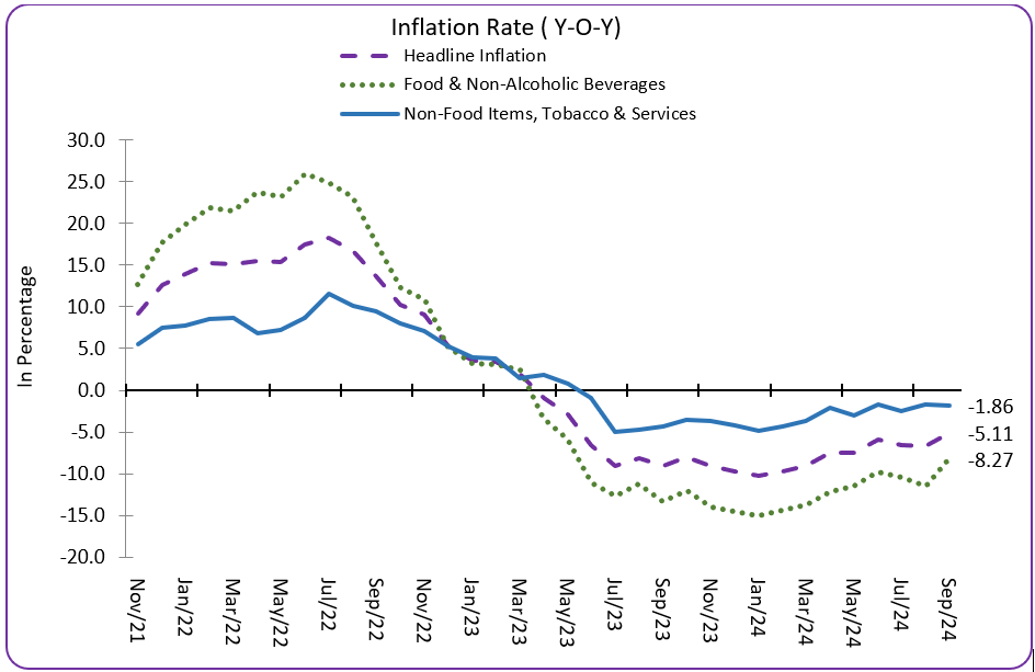 Da Afghanistan Bank | Da Afghanistan Bank